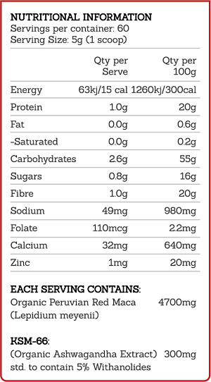 BALANCE with Red Maca - Formula Health